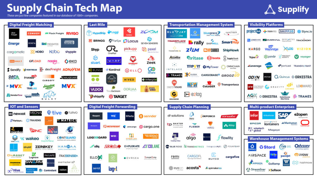 Supply Chain Map — Supplify